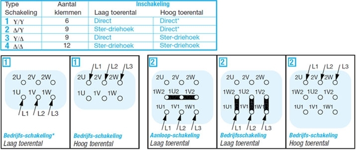 Schakelschema’s elektromotoren belangrijk bij inschakelen | De Vier